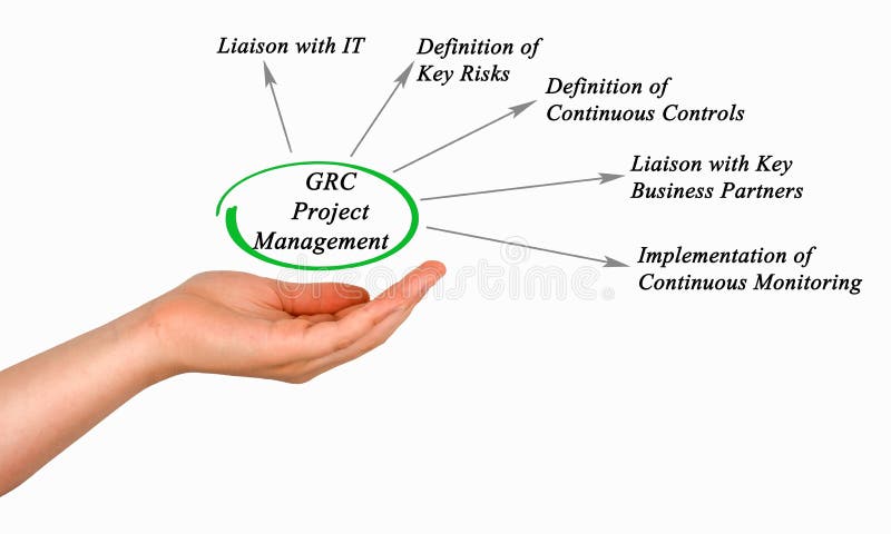 GRC project management stock illustration. Illustration of risks - 85639146