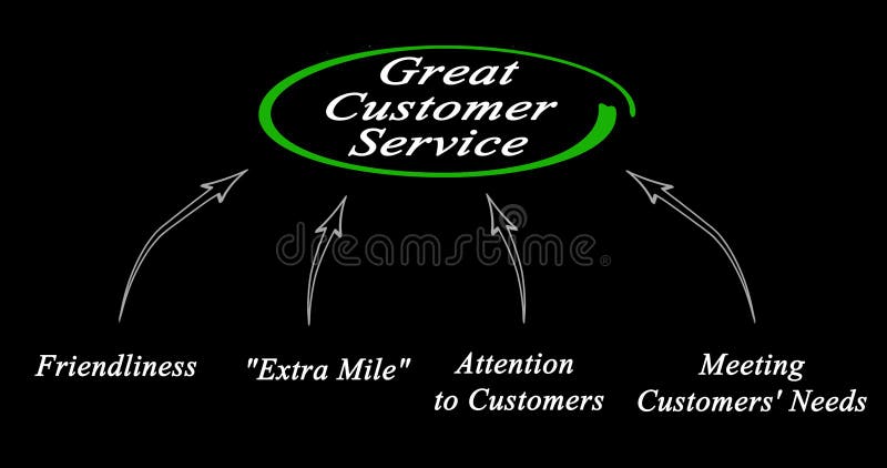 Customer service stock photo. Image of assistance, consumer - 40612092