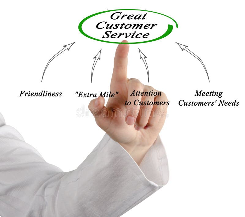 Great Customer Service stock photo. Image of benefit - 84306788