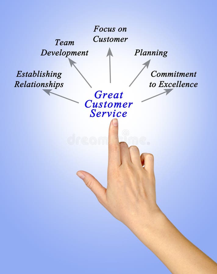 Great Customer Service stock image. Image of concept - 94370567