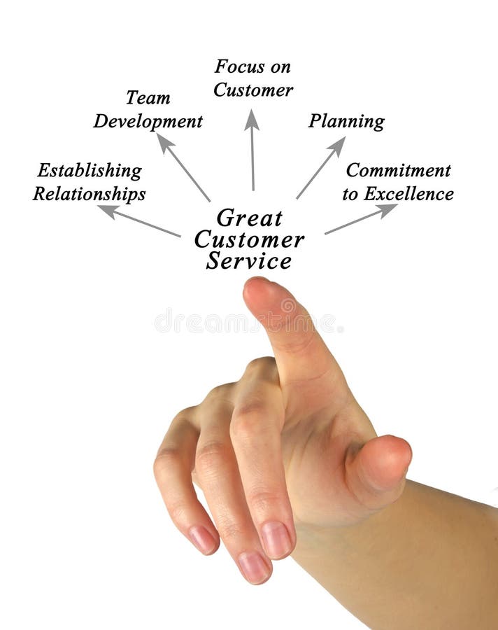 Great Customer Service stock photo. Image of benefit - 84306788