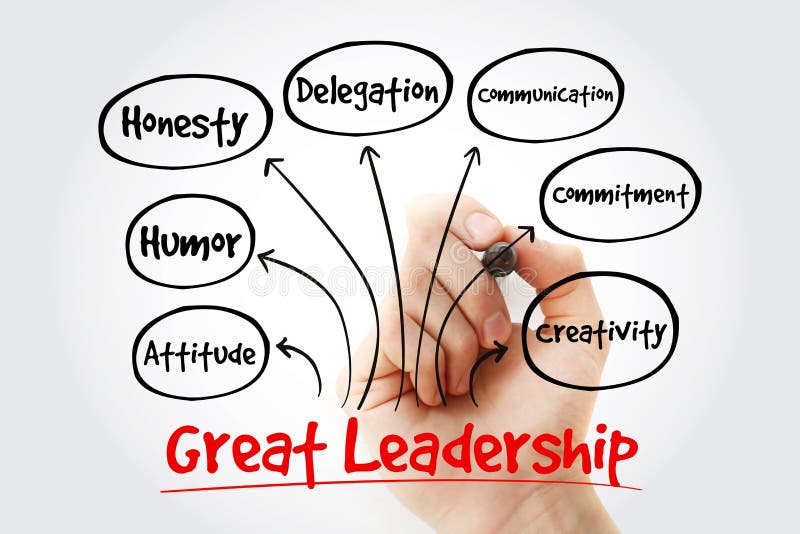 Great Leadership Qualities Mind Map Stock Photo - Image of chart ...