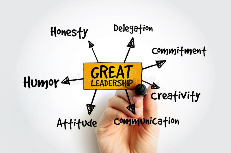 Great Leadership Qualities Mind Map with Marker, Flowchart Business ...