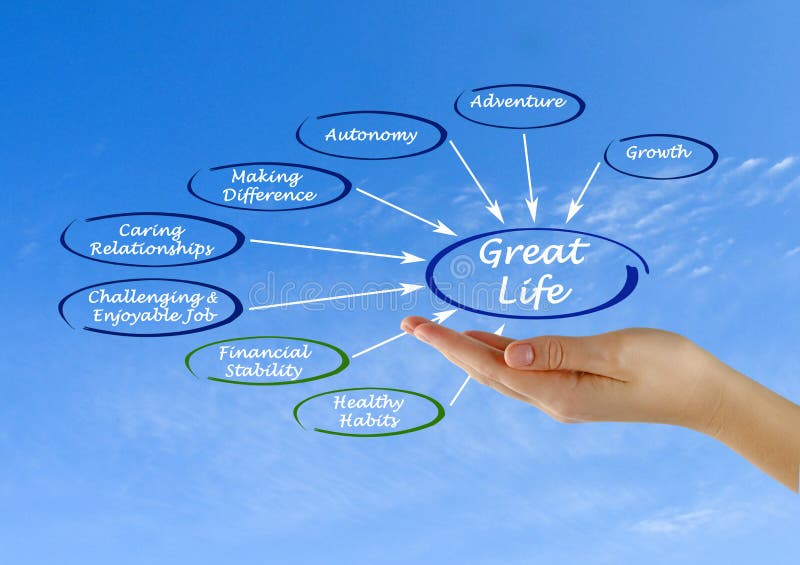 Great life stock image. Image of vacation, relax, girl - 681907