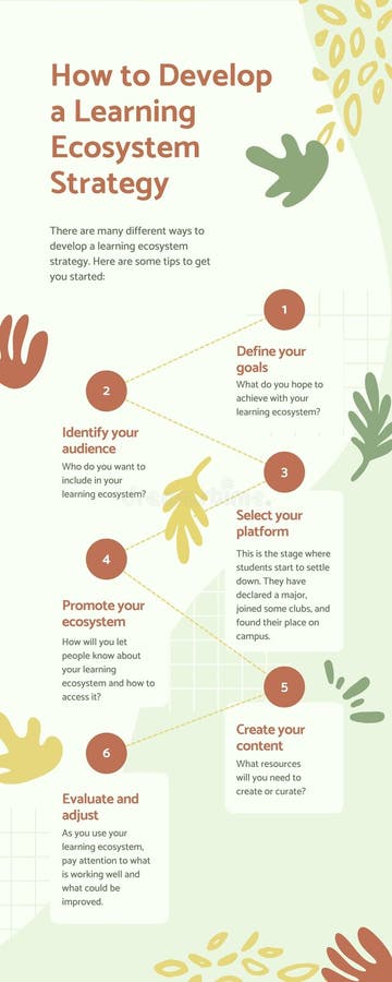 Green Abstract How To Develop a Learning Ecosystem Strategy Infographic ...