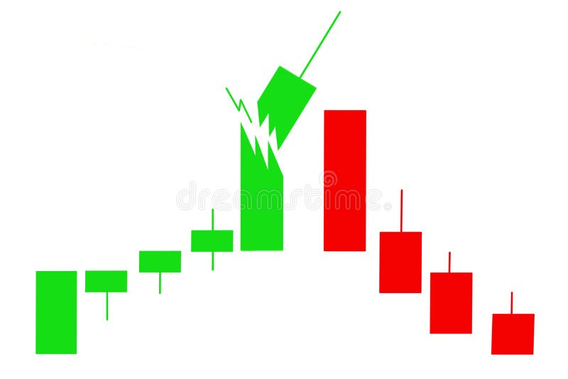 Illustration Candlestick Patterns in Uptrend and Symbol N Stock ...