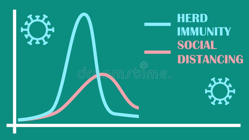 The Green Chart Comparing Numbers of Infected in Herd Immunity Strategy ...