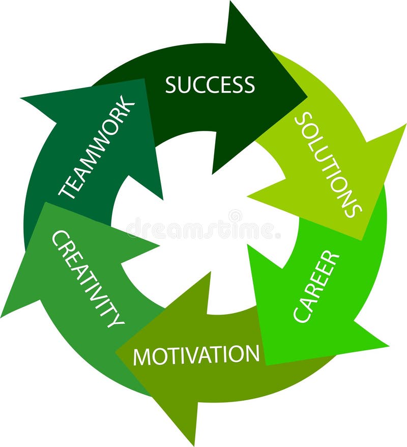 Circle of success stock illustration. Illustration of direction - 8721628