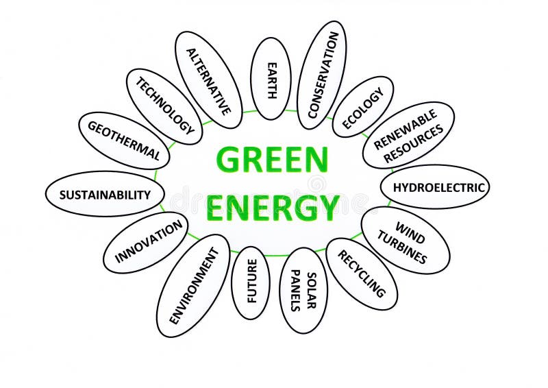 Green energy collage stock photo. Image of charge, collection - 15724788