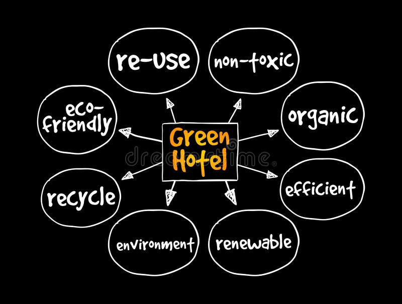 Hotel Mind Map, Concept for Presentations and Reports Stock ...