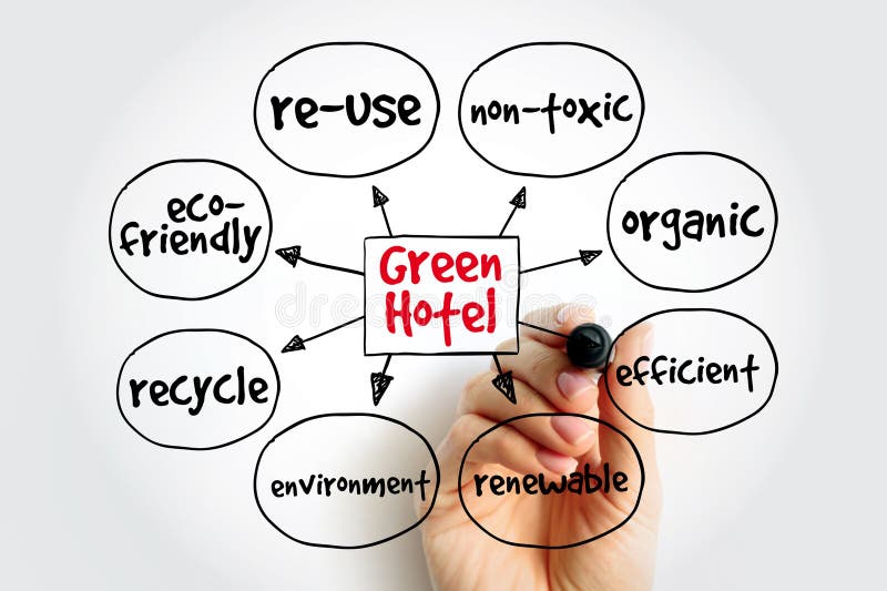 Green Hotel Mind Map, Concept for Presentations and Reports Stock Photo - Image of hotel ...