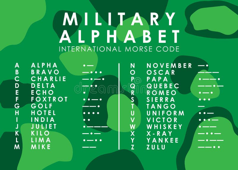 Green Military Alphabet, with Morse Code, Vector Illustration Stock ...