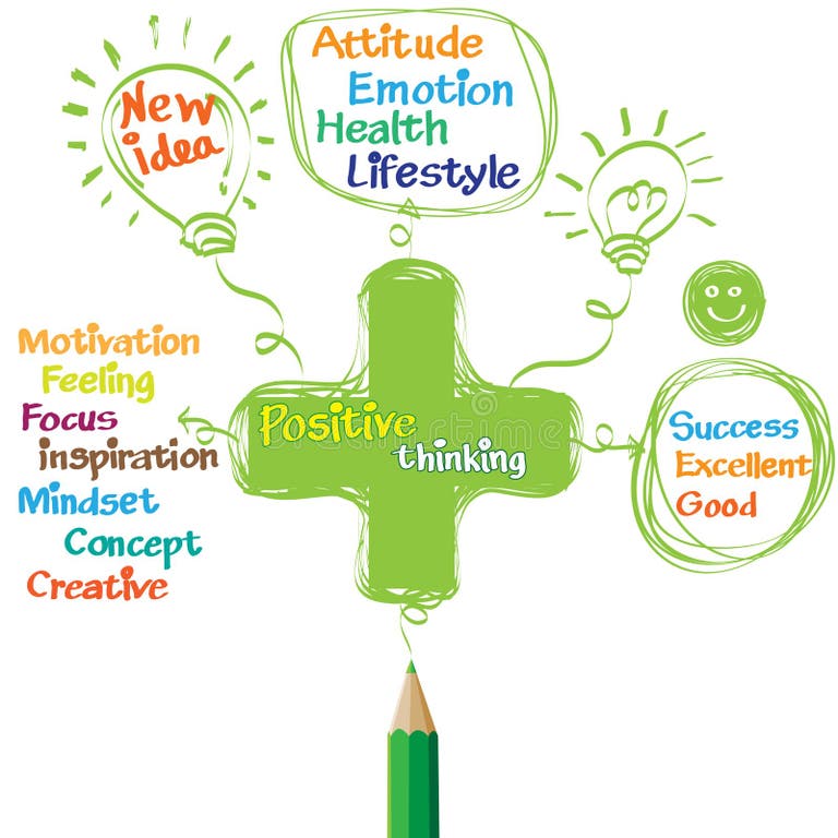 Green Pencil Drawing Positive Thinking Stock Vector - Illustration of ...