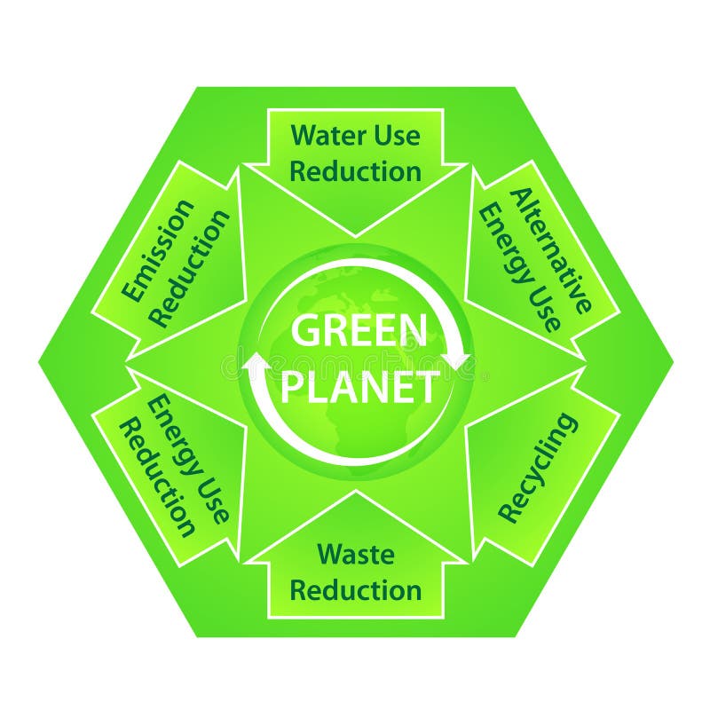 Ecological Recommendations Stock Illustrations – 6 Ecological ...