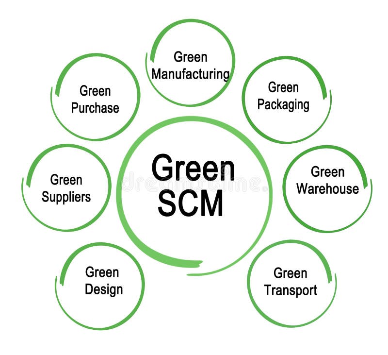 Scm Components Stock Illustrations – 10 Scm Components Stock ...