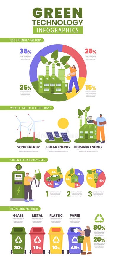 Green Technology Hand-drawn Flat Infographics Stock Vector ...