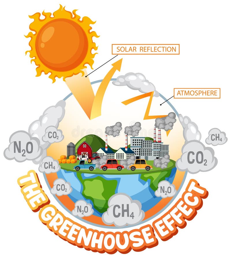 The Greenhouse Effect Diagram Stock Vector - Illustration of effect ...