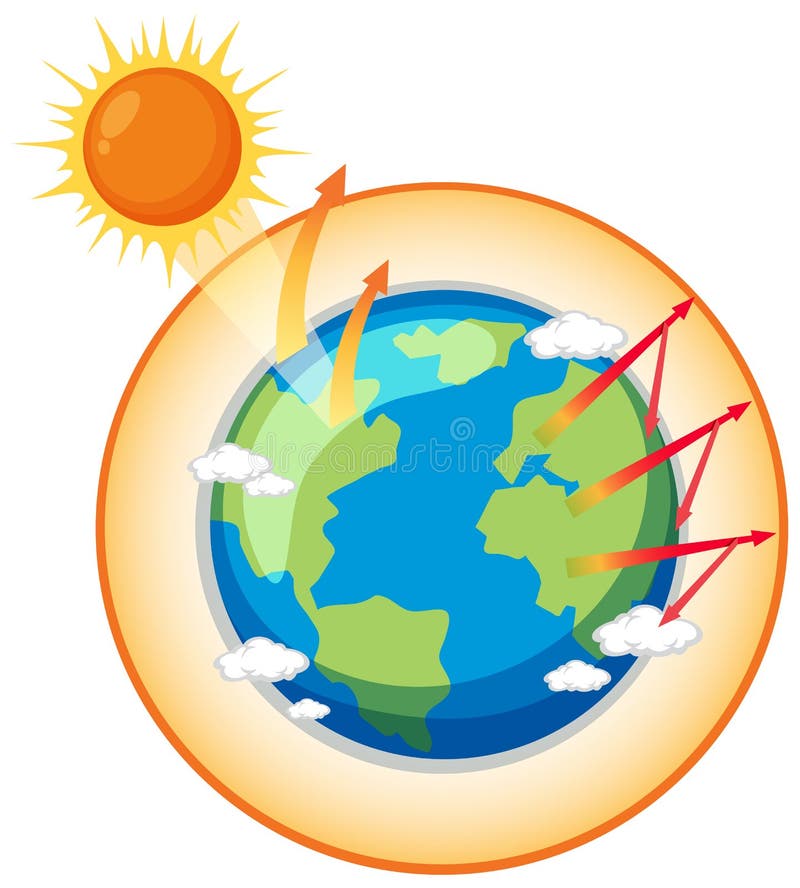Greenhouse Effect and Global Warming Diagram Stock Vector ...