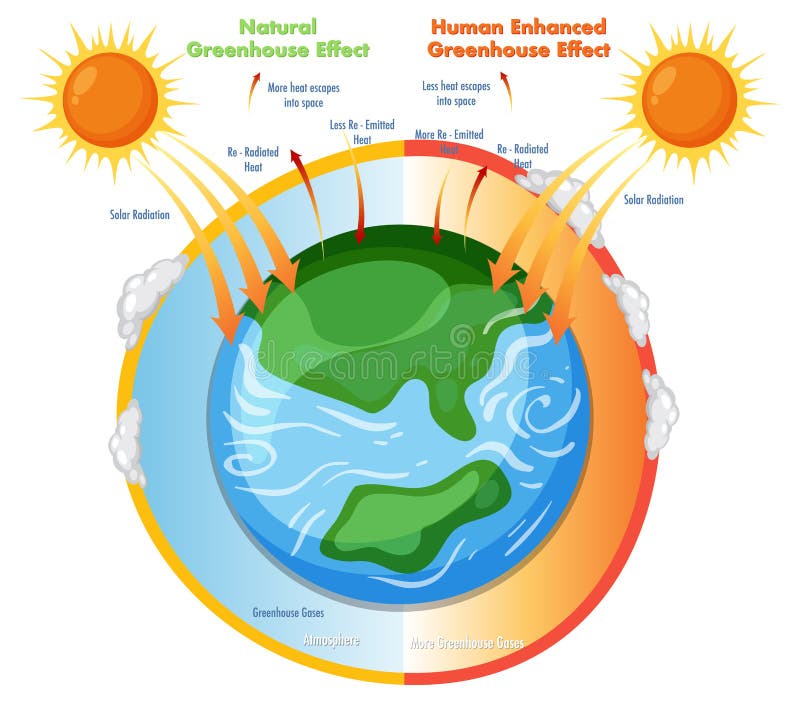 Greenhouse Effect Vector Concept Stock Vector - Illustration of effect ...