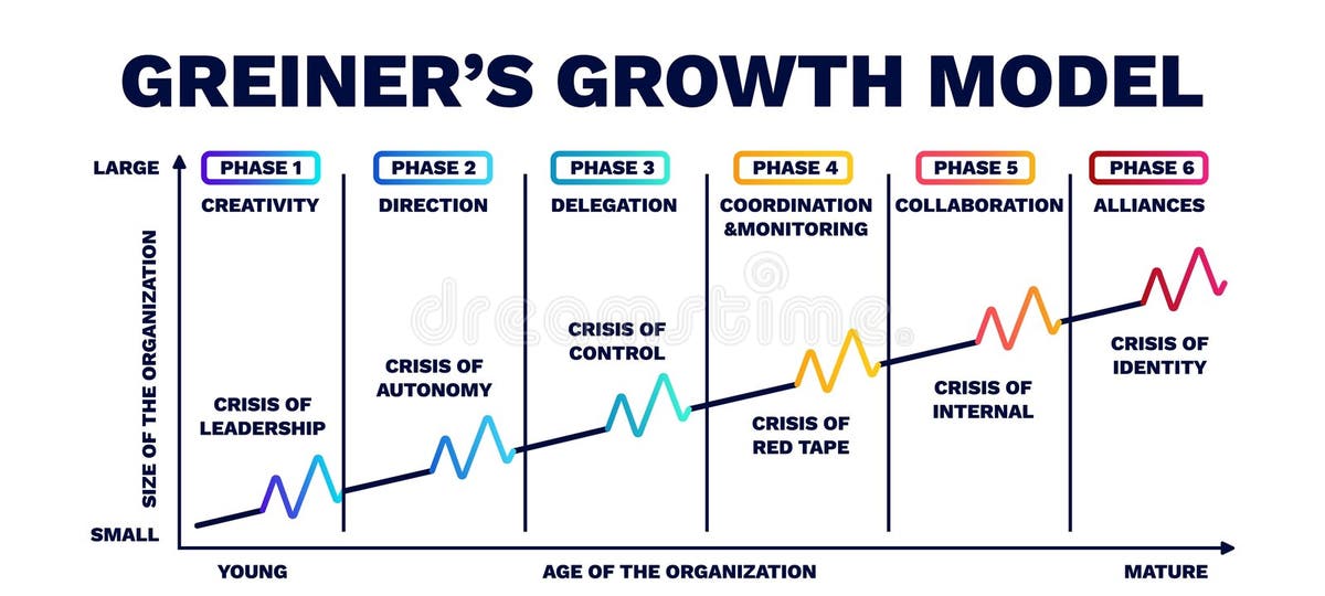 Growth Marketing Process Stock Illustrations – 36,076 Growth Marketing ... Growth Marketing Process Stock Illustrations – 36,076 Growth Marketing ...