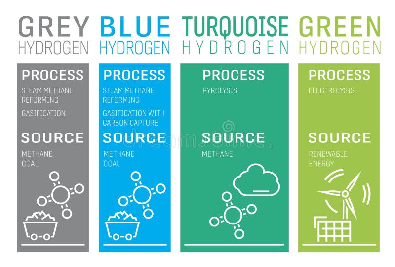 Grey, Blue, Turquoise, Green Hydrogen Production. Process and Sources ...