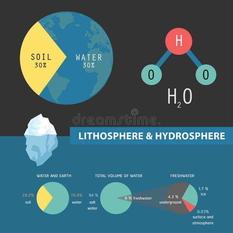 Grobal Solution Stock Illustrations – 1 Grobal Solution Stock ...