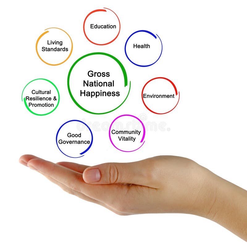 Health, Happiness, and Success Stock Image - Image of vertical, diagram ...