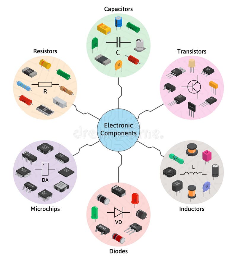 Vectorreeks Elektronische Componenten Dioden Vector Illustratie ...