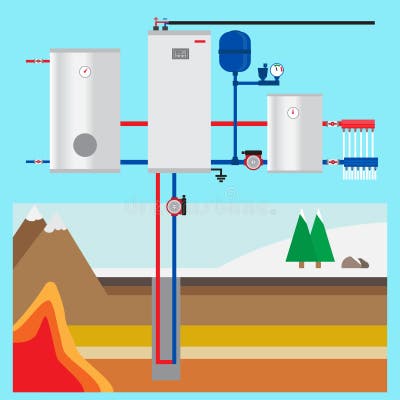 Ground Source Heat Pump in the Cottage. Vertical Collector Stock Vector ...