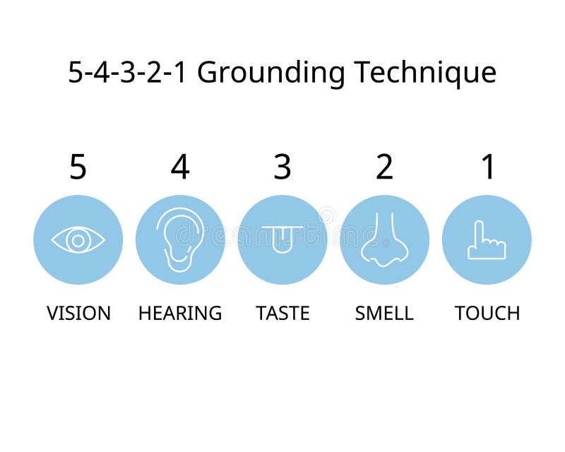54321 Grounding Technique Method is a Grounding Exercise Designed To ...