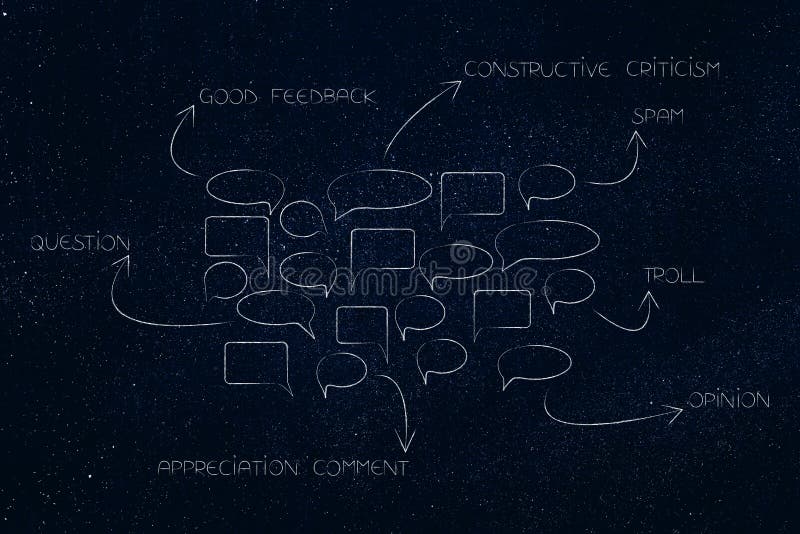Group of Comments with Arrows Describing Different Type of Content into ...