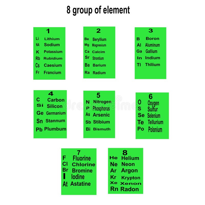 8 Group of Elements, Science, Illustrations Stock Illustration ...