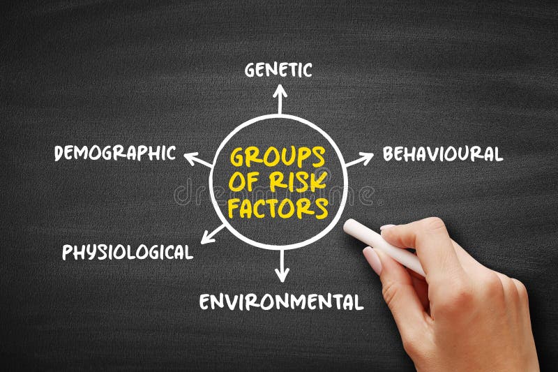 Groups of Risk Factors (variable Associated with an Increased Risk of ...