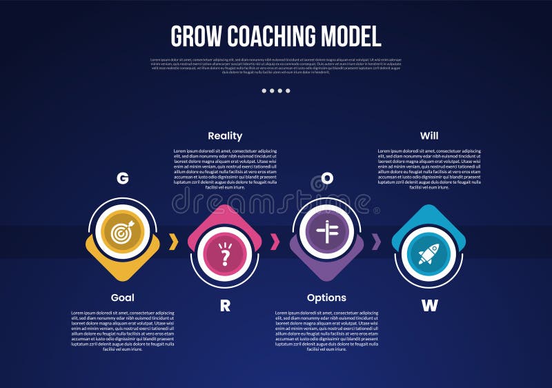 GROW Coaching Model Infographic Template with Big Circle Arrow Up and ...