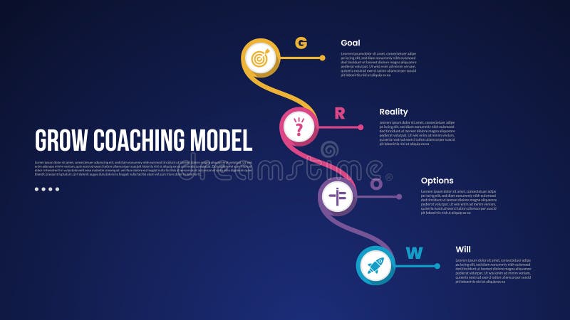 GROW Coaching Model Infographic Template with Big Circle Creative Line ...