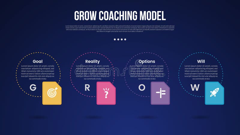 GROW Coaching Model Infographic Template with Big Outline Circle Dotted ...
