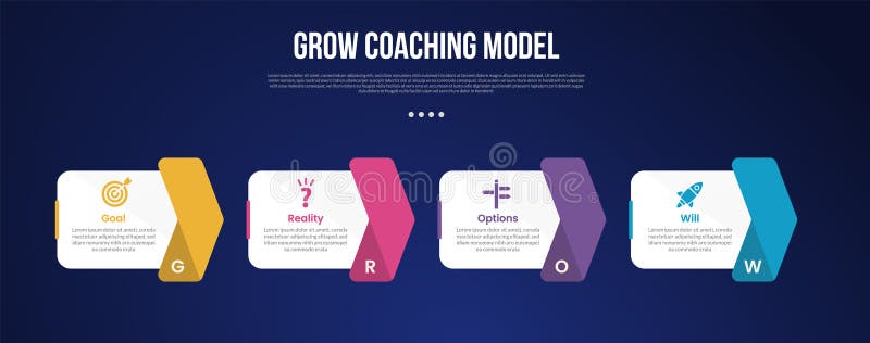 GROW Coaching Model Infographic Template with Box Container with Arrow ...