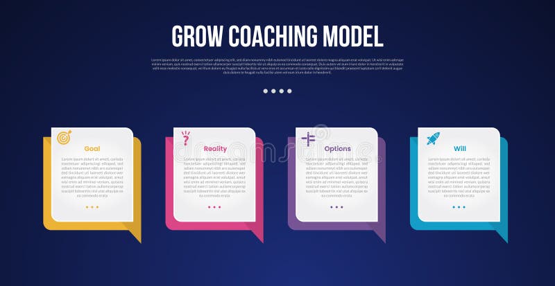 GROW Coaching Model Infographic Template with Callout Box Square on ...
