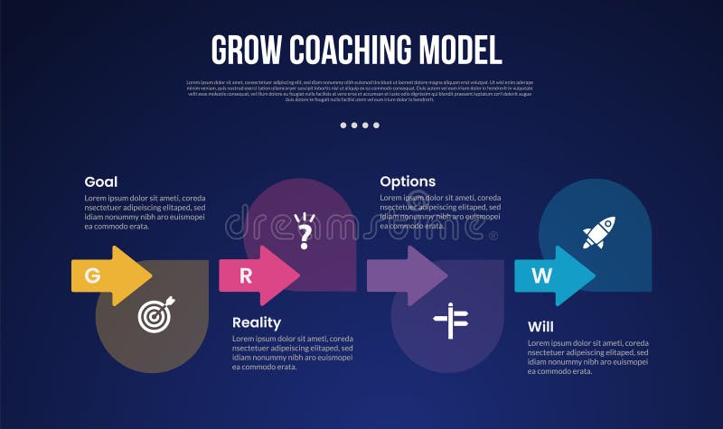 GROW Coaching Model Infographic Template with Creative Arrow and Round ...