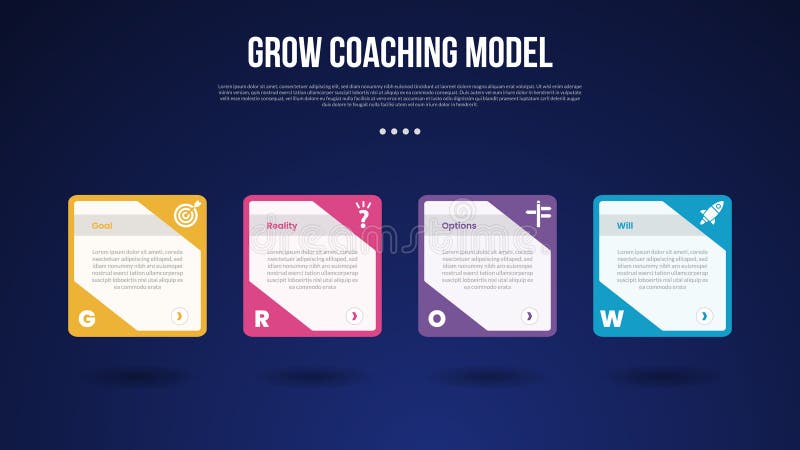 GROW Coaching Model Infographic Template with Creative Box Container ...