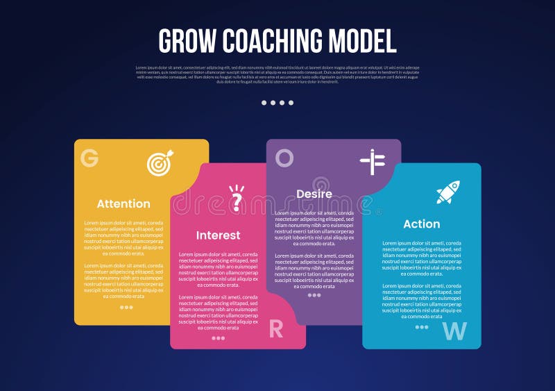 GROW Coaching Model Infographic Template with Creative Box Container ...