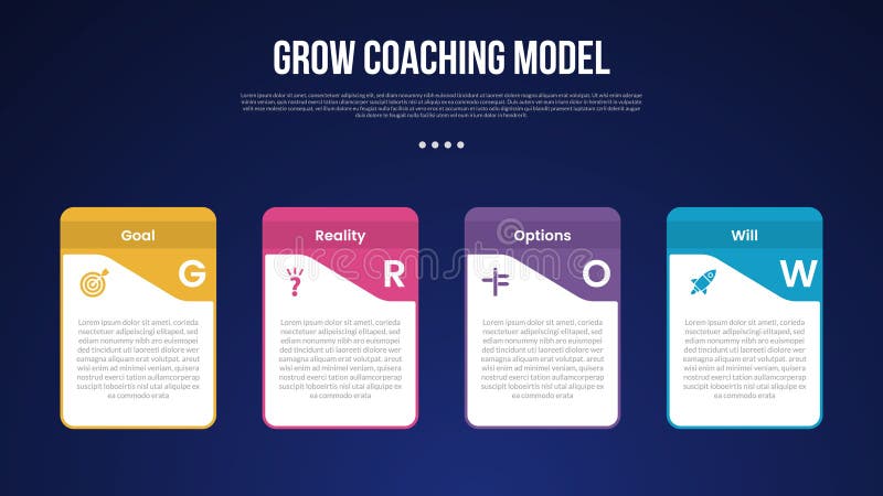 GROW Coaching Model Infographic Template with Creative Box Container ...