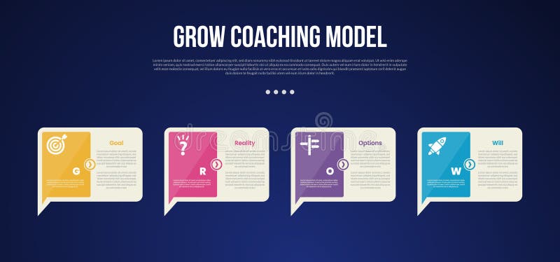 GROW Coaching Model Infographic Template with Creative Callout Box with ...