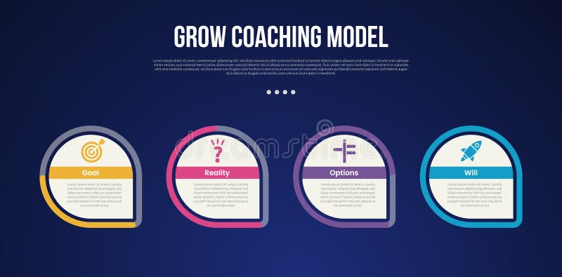 GROW Coaching Model Infographic Template with Creative Circle with ...