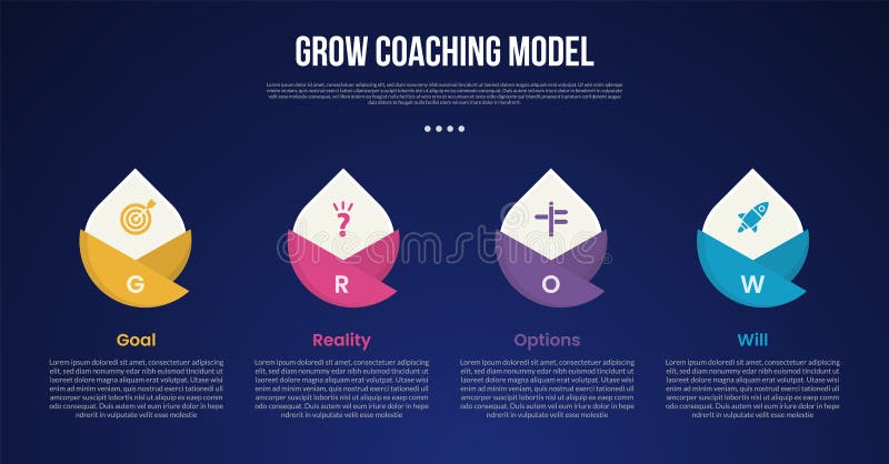 GROW Coaching Model Infographic Template with Creative Circle Sharp ...