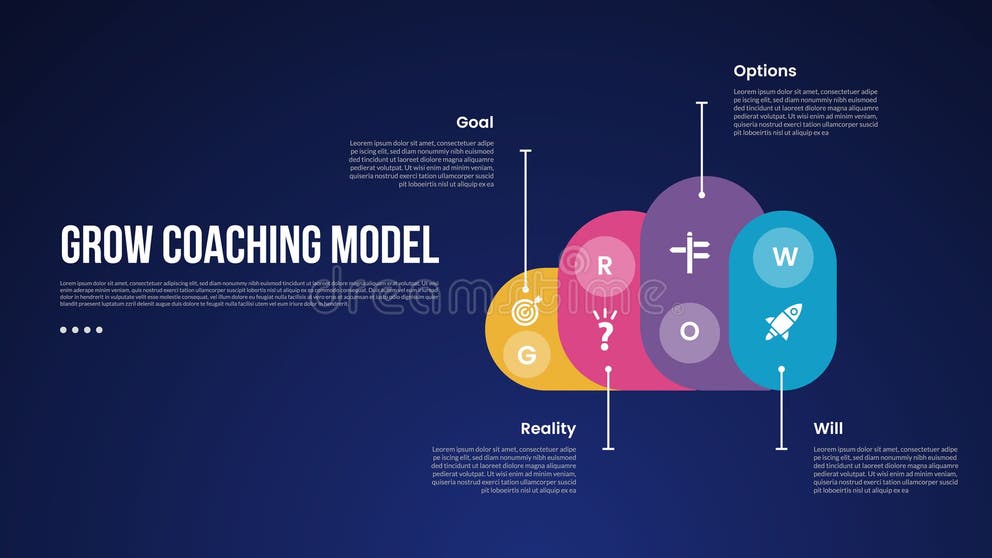 GROW Coaching Model Infographic Template with Creative Cloud Shape with ...