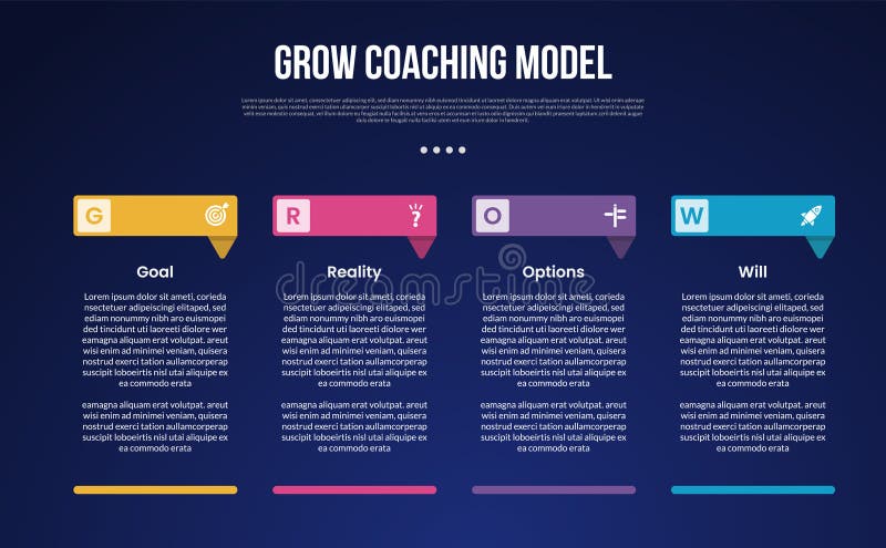 GROW Coaching Model Infographic Template with Creative Header Table ...