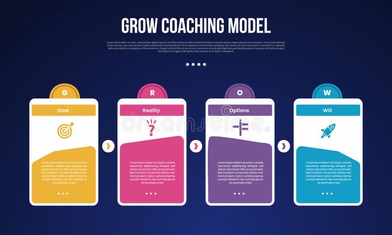 GROW Coaching Model Infographic Template with Creative Linked Box Table ...