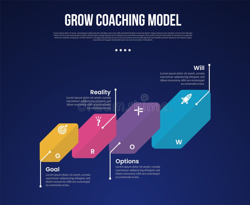 GROW Coaching Model Infographic Template with Creative Long Hexagon ...