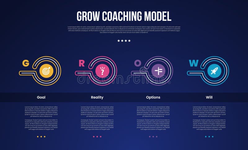 GROW Coaching Model Infographic Template with Creative Outline Circle ...